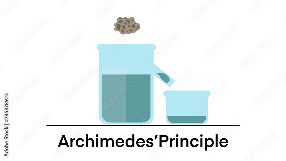 Archimedes Principle, The buoyant force illustration, Archimedes ...
