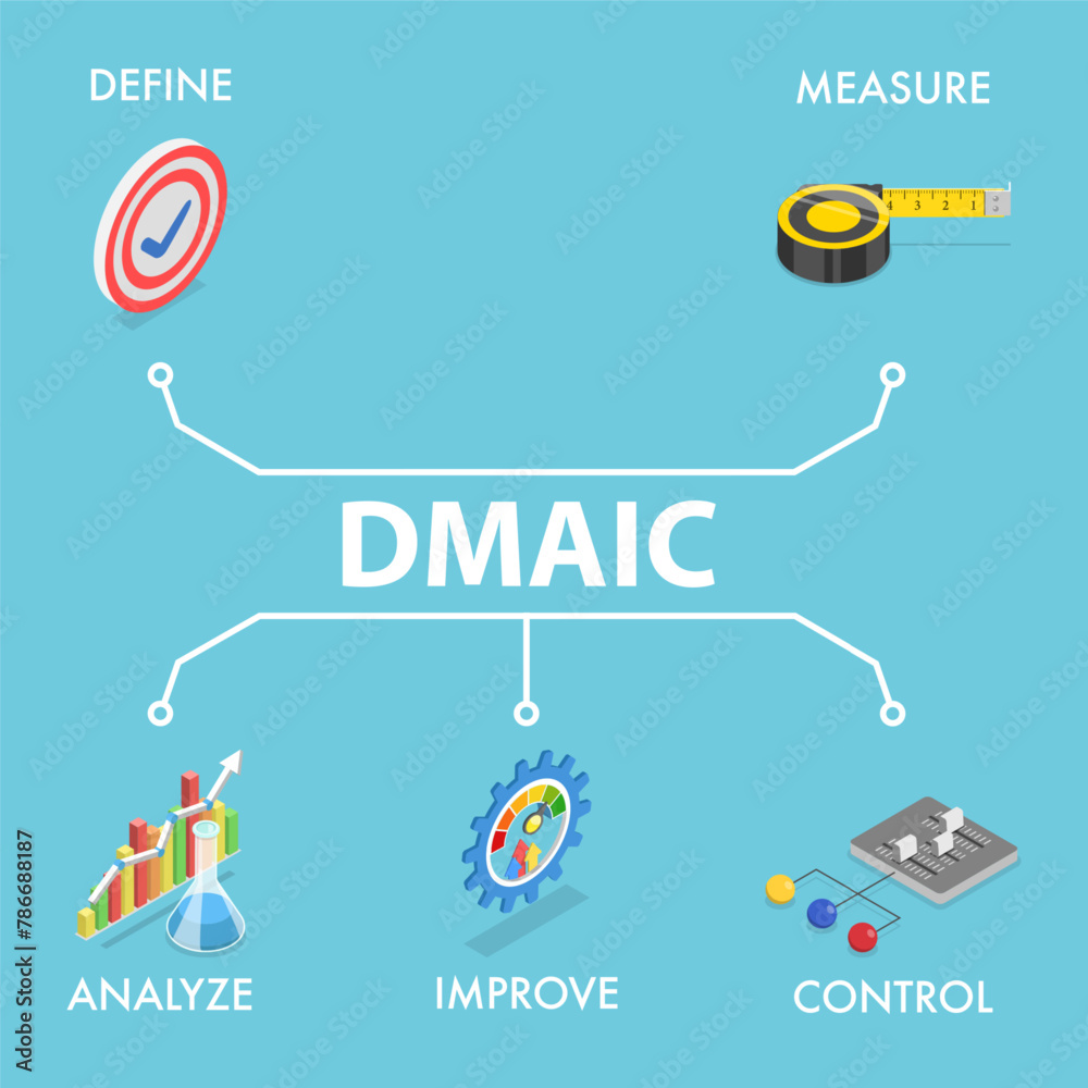 3D Isometric Flat Vector Illustration of DMAIC Concept, Define, Measure ...