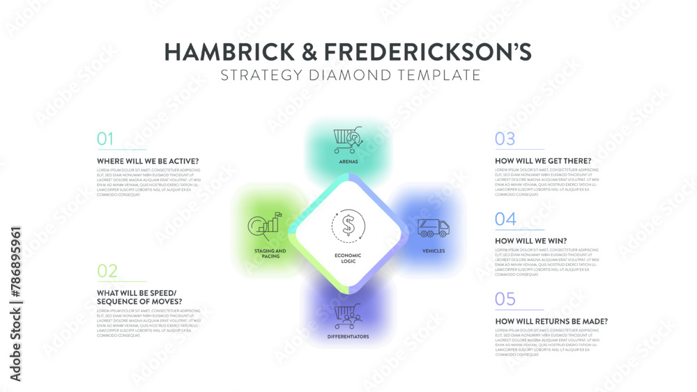 Vetor de Hambrick and Frederickson strategy diamond model strategy ...