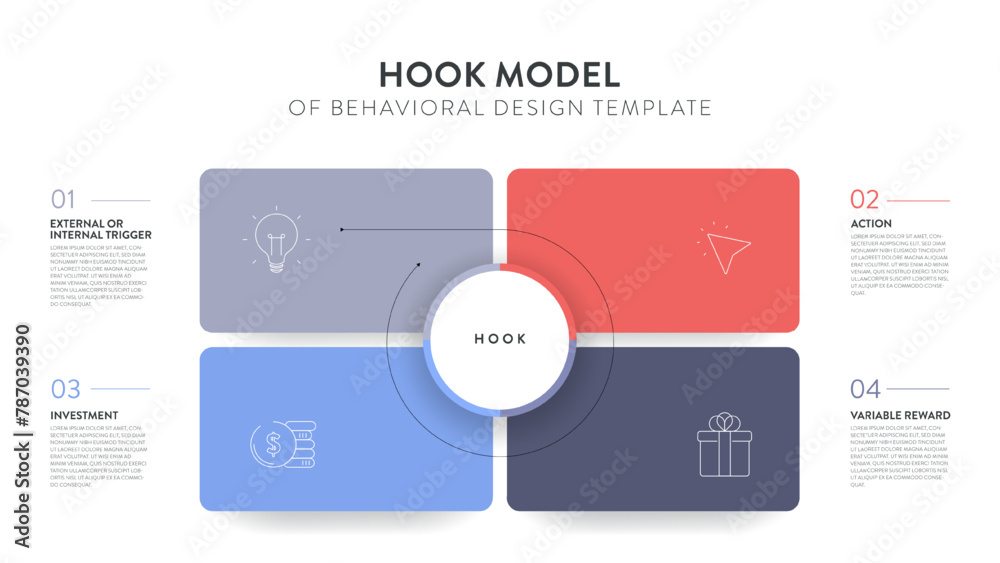 Hook model of behavioral design strategy framework infographic diagram ...