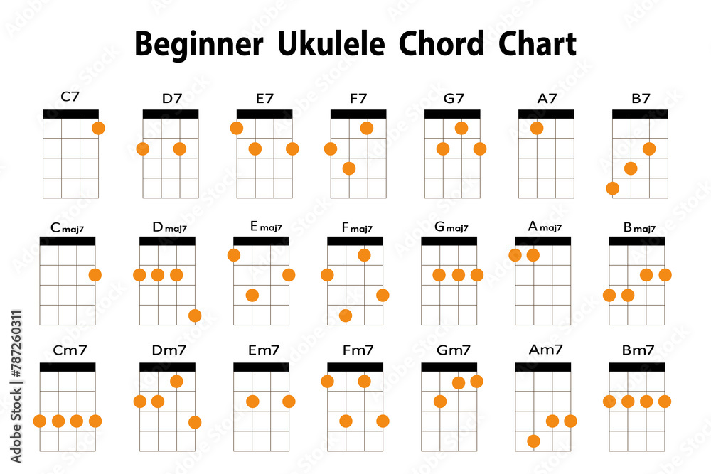 Ukulele Chords set, Ukulele Lesson. Isolated on white background. PNG ...