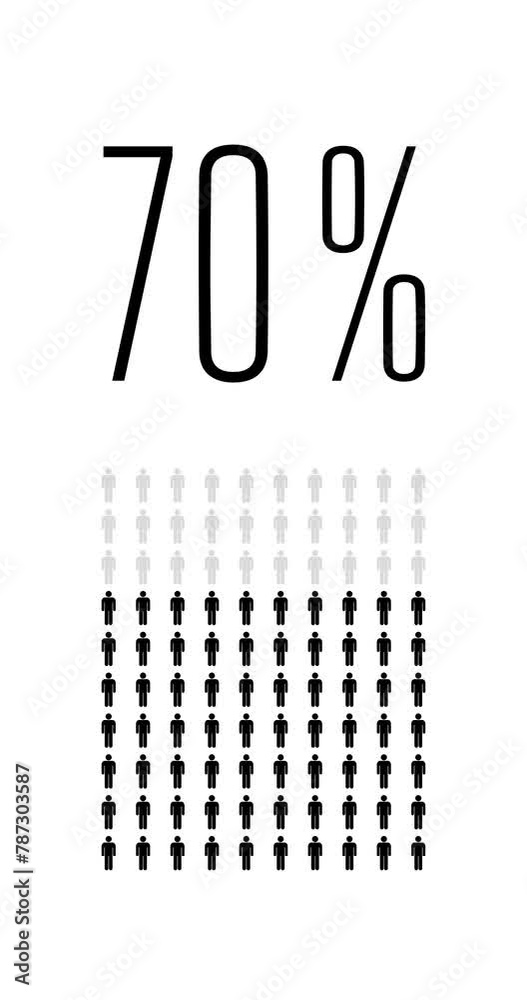 70 percent people infographic, percentage population chart, infinite ...
