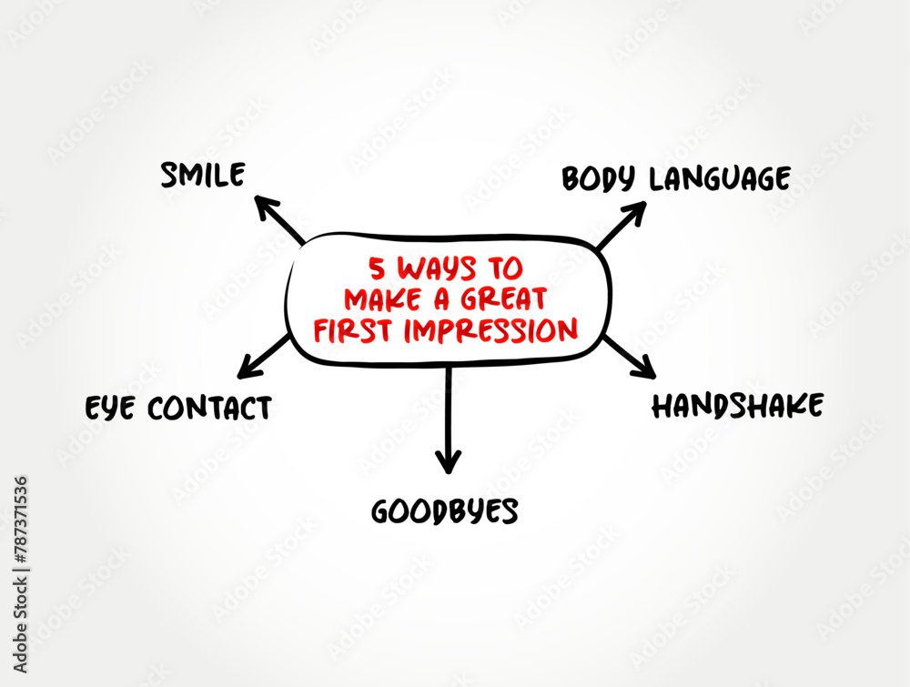 5 ways to make a great First Impression - are the almost-instant ...