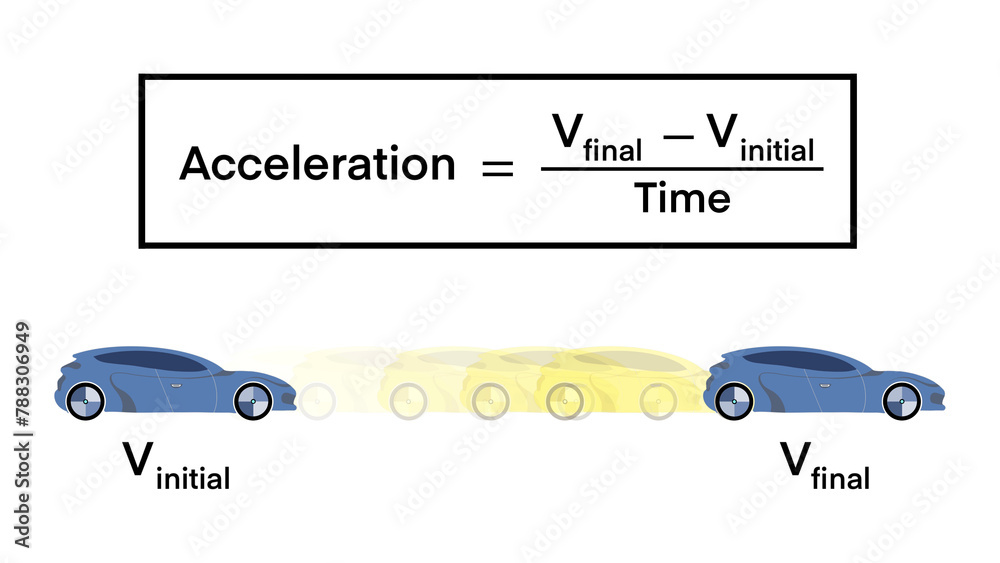 acceleration and motion, Acceleration as physics force for car movement ...
