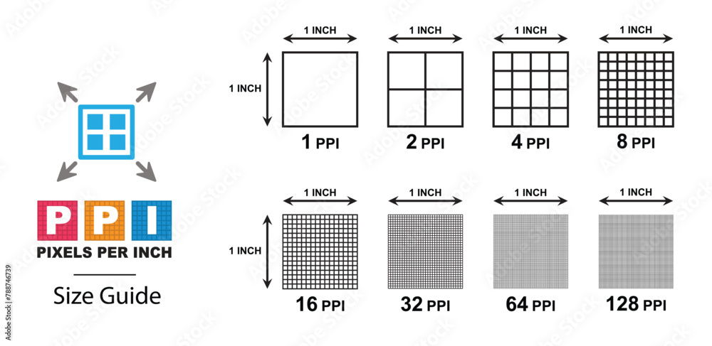 PPI - Pixels Per Inch. Measurements guideline of the pixel density of an electronic image device ...