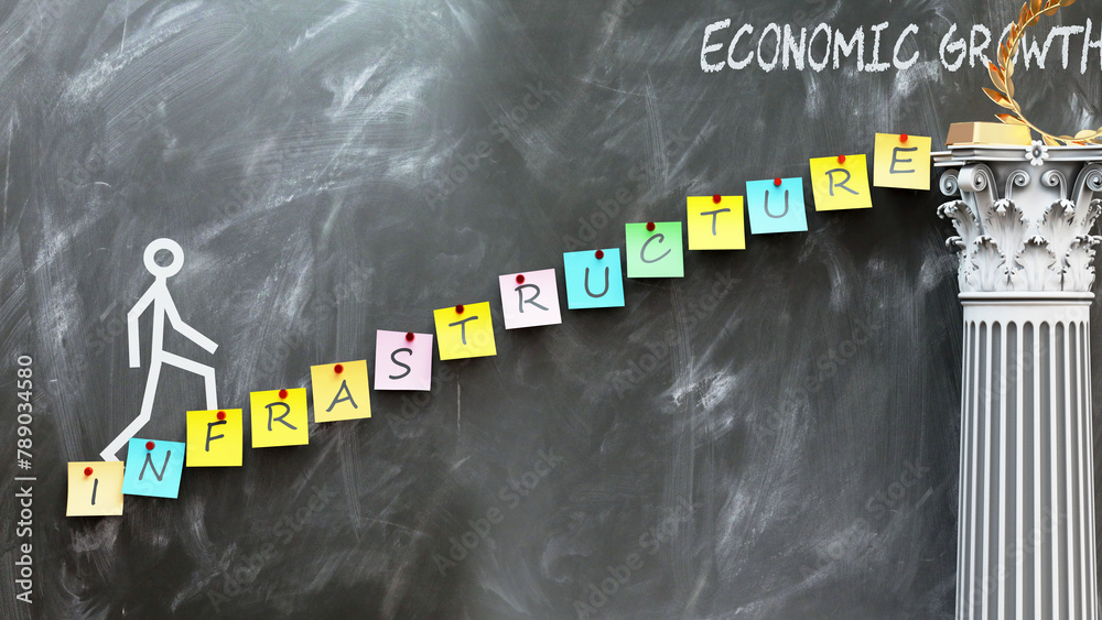 Infrastructure leads to Economic Growth - a metaphor showing how ...