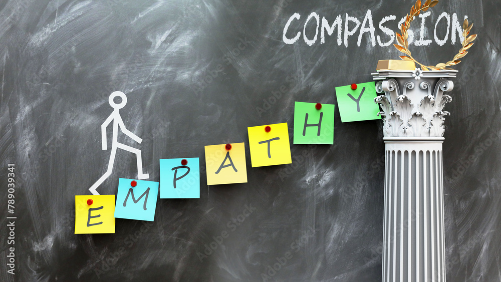 Empathy leads to Compassion - a metaphor showing empathy as a fundament ...