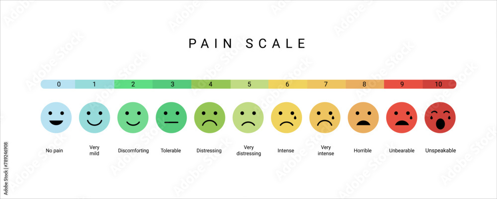 pain measurement scale. set of emotion icons from happy to crying. pain ...