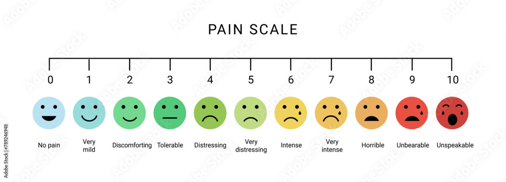 pain measurement scale. set of emotion icons from happy to crying. pain ...