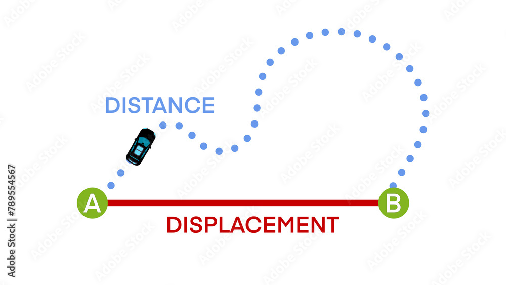 Distance and displacement, Displacement Formula, Start and end point ...