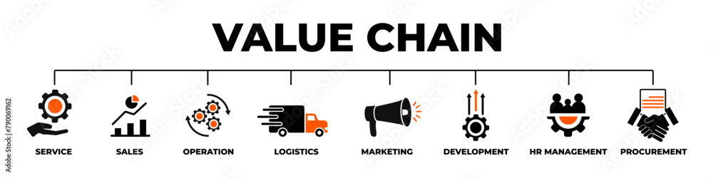 Value chain business analysis. Strategy for service and development ...