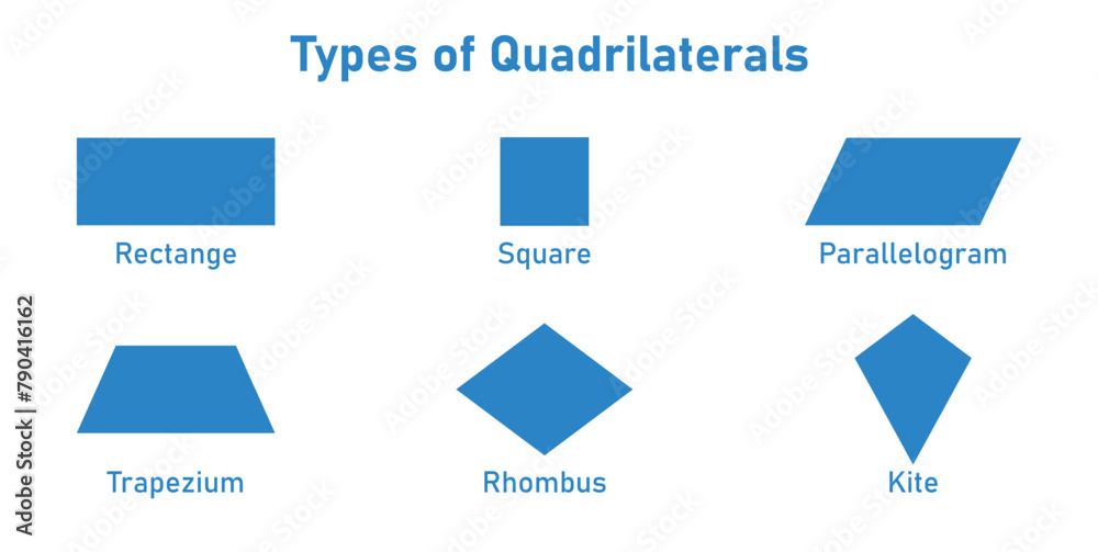 Six basic types of quadrilaterals. Stock Vector | Adobe Stock