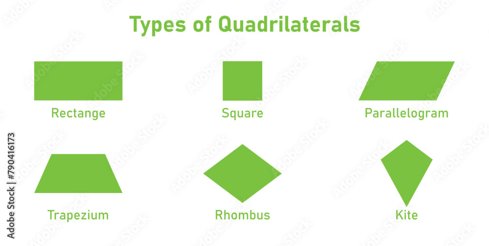 Six basic types of quadrilaterals. Stock Vector | Adobe Stock