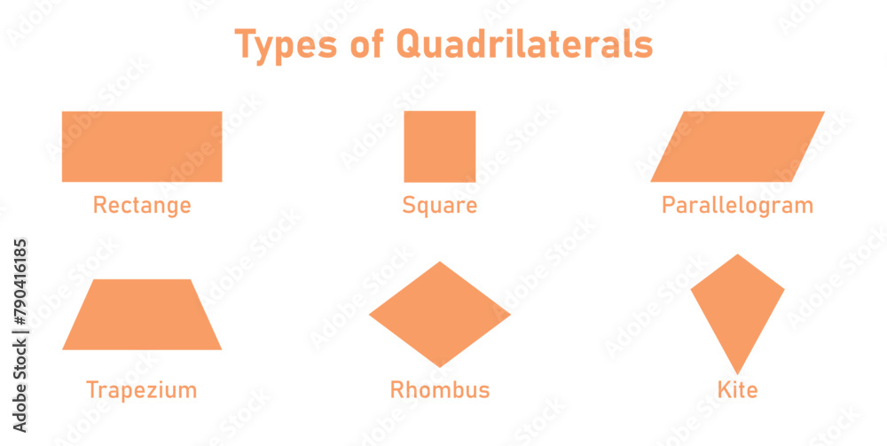 Six basic types of quadrilaterals. Stock Vector | Adobe Stock Six basic types of quadrilaterals. Stock Vector | Adobe Stock