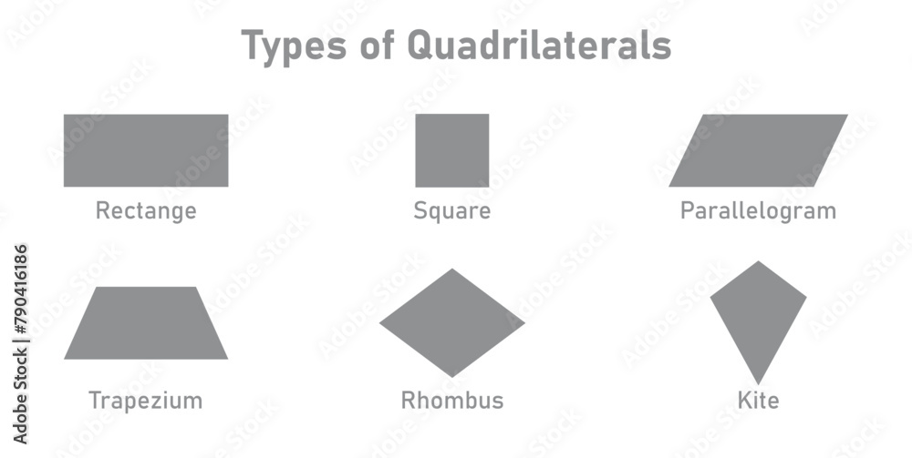 Six basic types of quadrilaterals. Stock Vector | Adobe Stock
