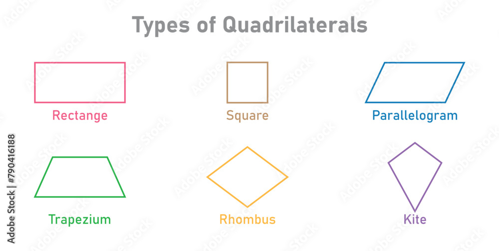 Six basic types of quadrilaterals. Stock Vector | Adobe Stock