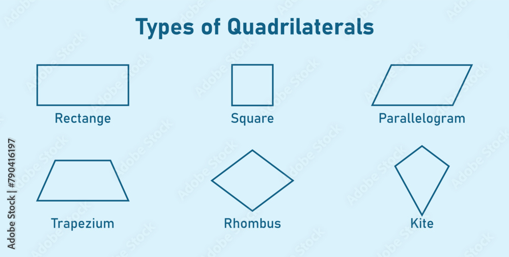 Six basic types of quadrilaterals. Stock Vector | Adobe Stock