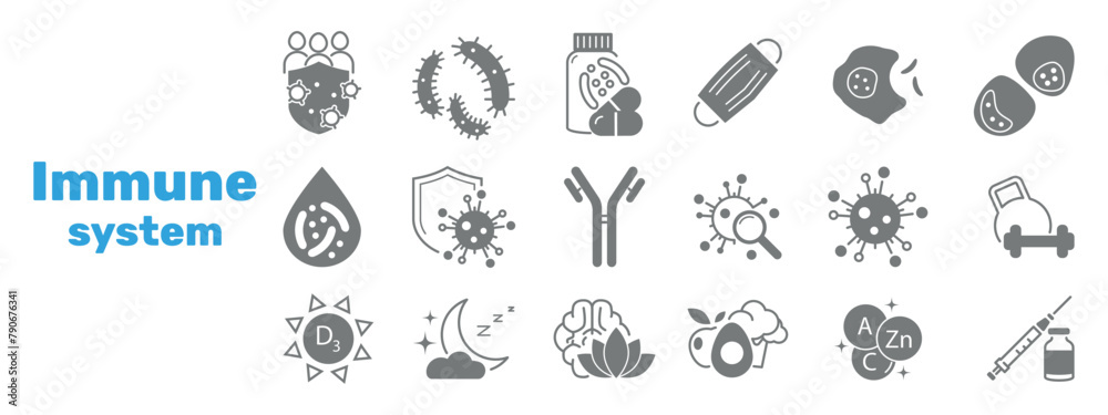 Human immune system silhouette icon set. Virus protection, hygiene ...
