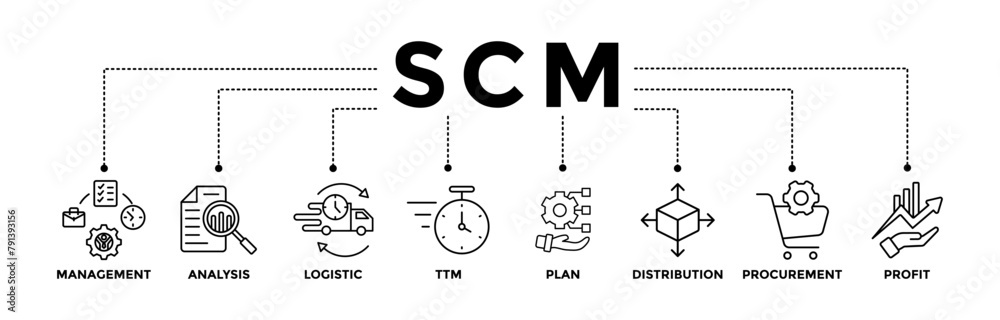 SCM banner icons set for Supply Chain Management with black outline ...