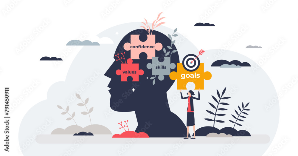 Self concept as tiny person identity and inner personality combination ...