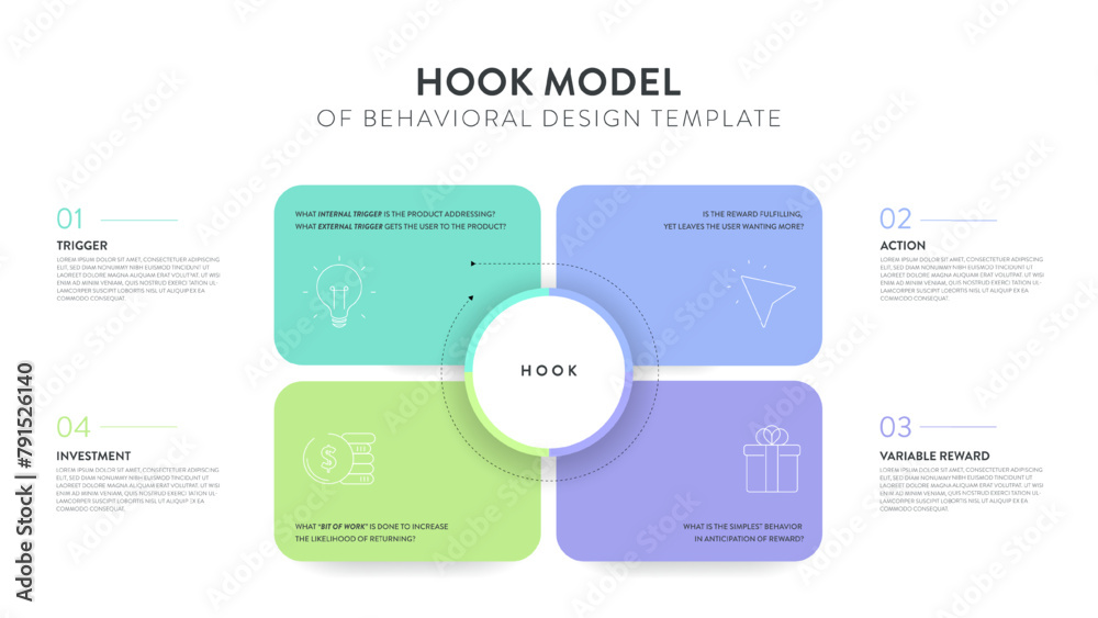 Hook model of behavioral design strategy framework infographic diagram ...