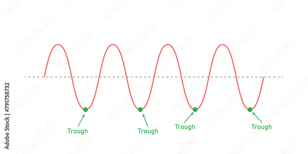 The basic properties of waves in physics. Parts of a transverse wave ...