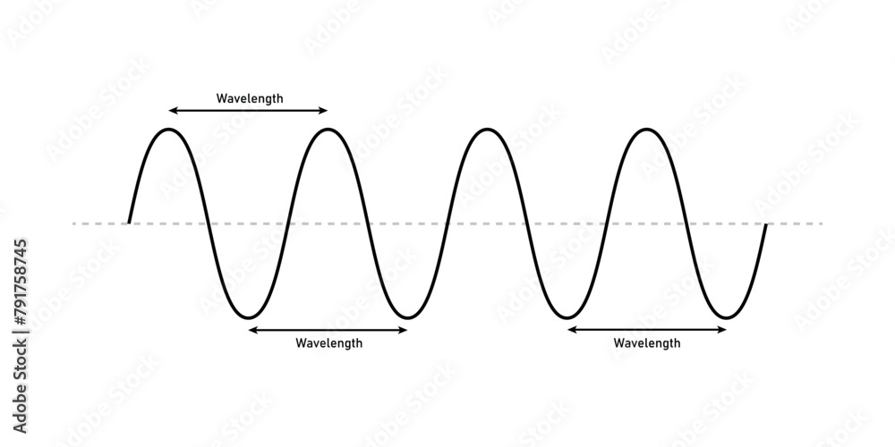 The basic properties of waves in physics. Parts of a transverse wave ...