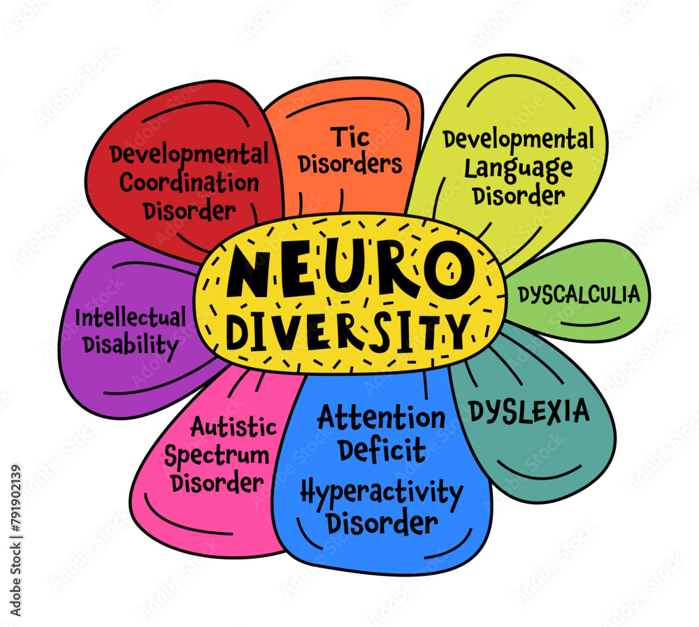 Neurodiversity, autism acceptance. Creative infographic in a colorful ...