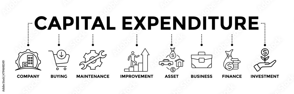Capital expenditure banner icons set with black outline icon of company ...