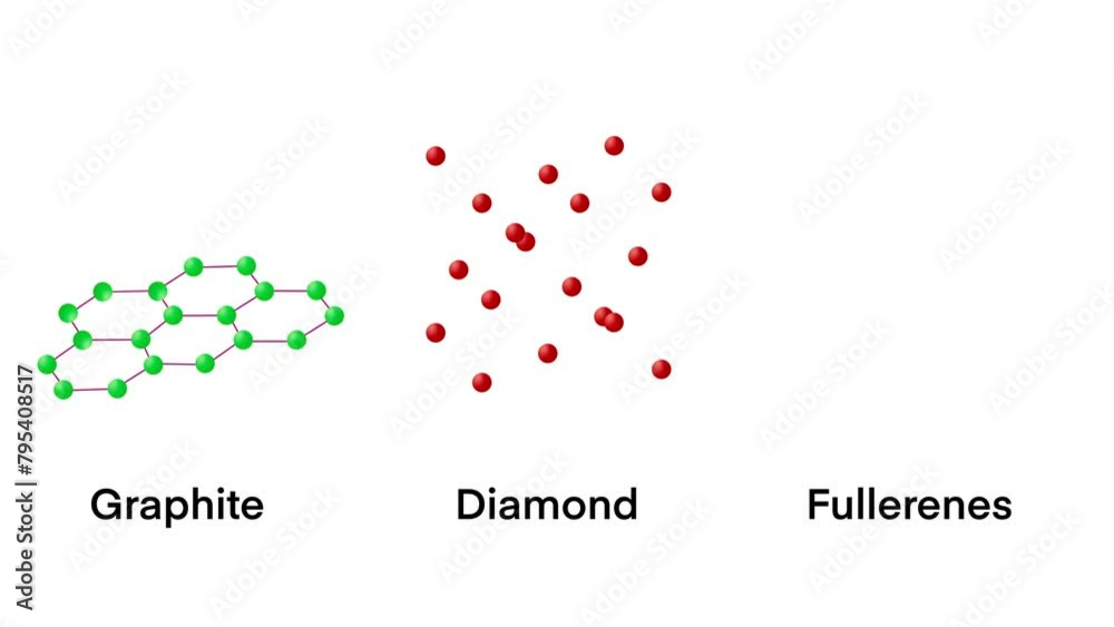 Vidéo Stock Allotropes of carbon are different forms of carbon ...