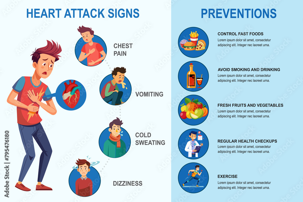 Identify heart attack signs, chest pain, breathlessness, Prevent with ...