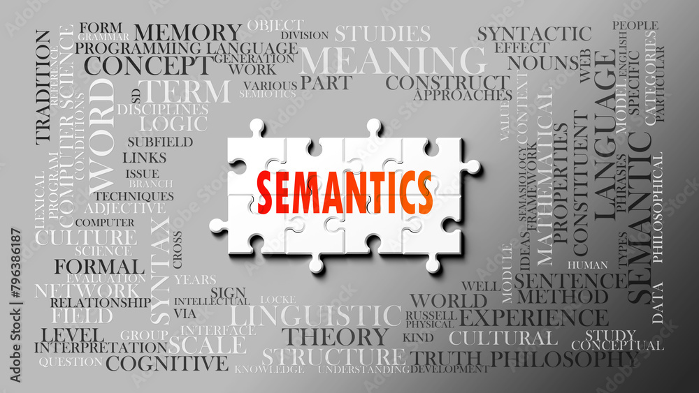 Semantics as a complex subject, related to important topics. Pictured ...