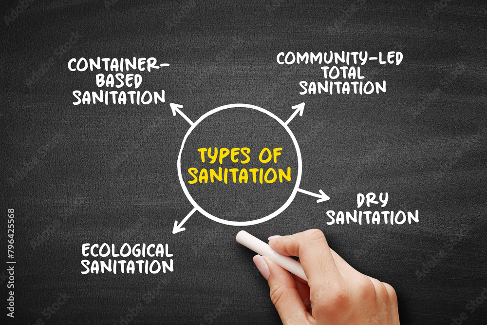 Types of Sanitation (public health conditions related to clean drinking ...