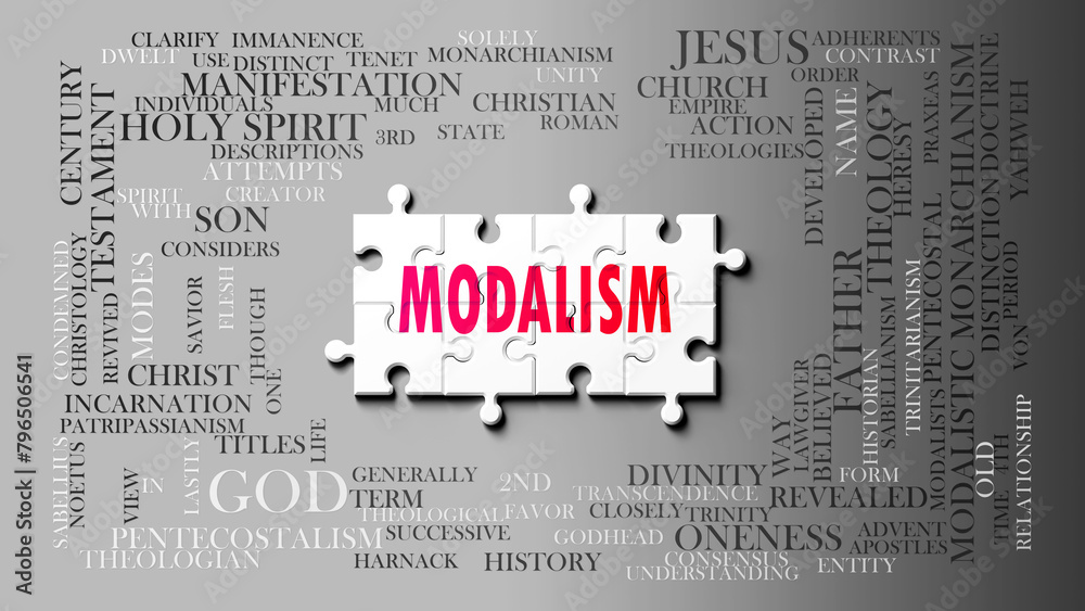 Modalism as a complex subject, related to important topics. Pictured as a puzzle and a word ...