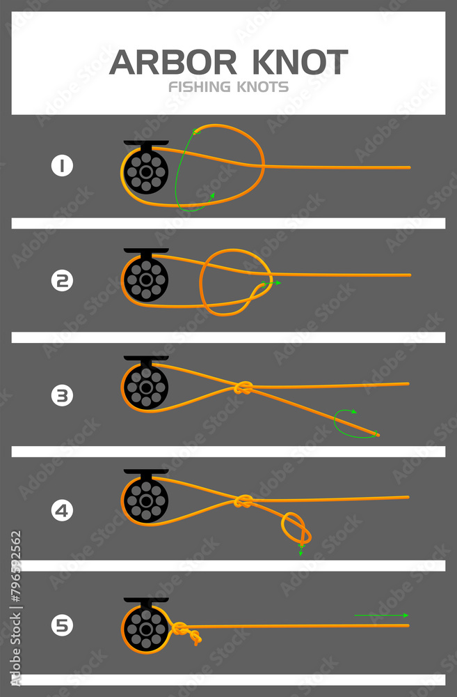 Arbor Knot (High Resolution), Best Fishing Knots, Orange Fishing Line ...