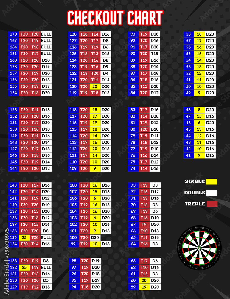 Darts Game Checkout Chart Printable Instant Download PNG | DARTS ... Darts Game Checkout Chart Printable Instant Download PNG | DARTS ...