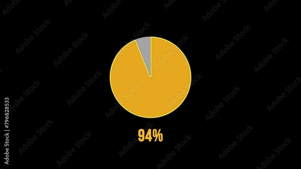 94% Pie Chart Animation. Visual Data Representation for Finance, Sales ...