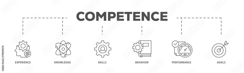 Competence icons process flow web banner illustration of experience ...