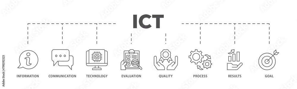 ICT icons process flow web banner illustration of antenna, radio ...
