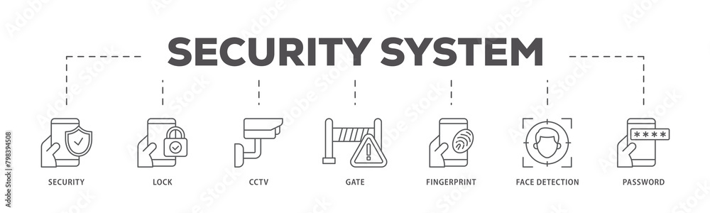 Security system icons process flow web banner illustration of password ...