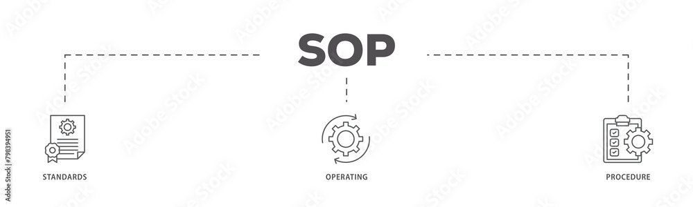 SOP icons process flow web banner illustration of instruction, quality ...