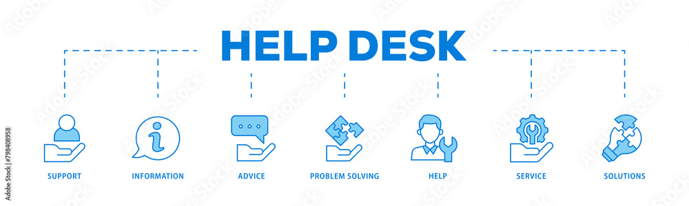 Help desk icons process flow web banner illustration of support ...