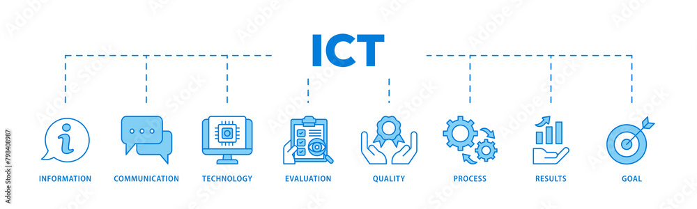 ICT icons process flow web banner illustration of antenna, radio ...