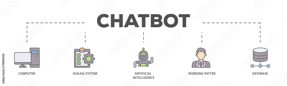 Chatbot icons process flow web banner illustration of computer, dialog ...