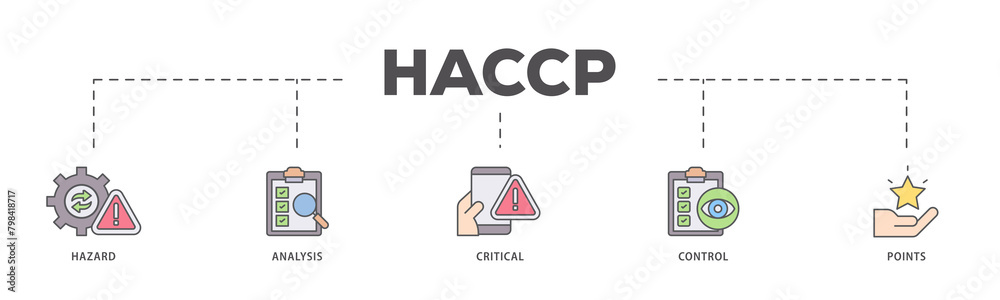 HACCP icons process flow web banner illustration of hazard analysis and ...