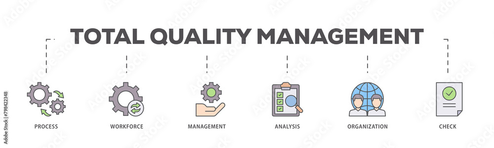 Total quality management icons process flow web banner illustration of ...