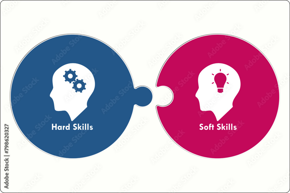 vector illustration of Hard skills and Soft skills. Infographic ...
