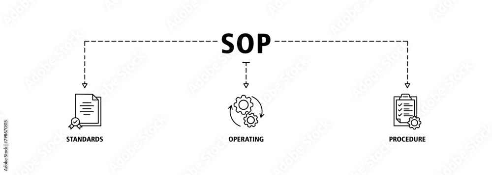 SOP banner web icon set vector illustration concept for the standard ...