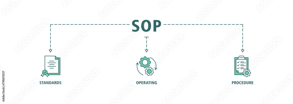 SOP banner web icon set vector illustration concept for the standard ...