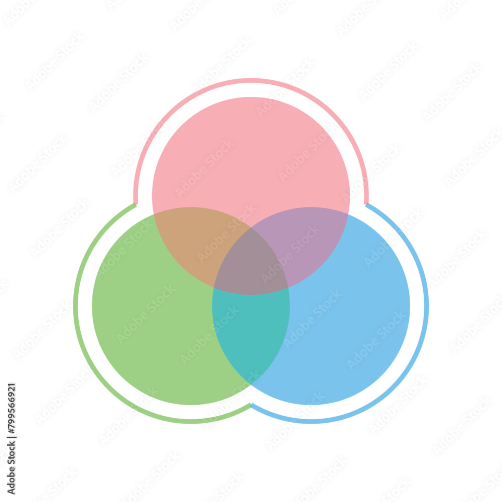 Intersection of three circles in geometry. Overlapping sets in math ...